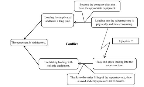 Injection 2 Source Authors Download Scientific Diagram