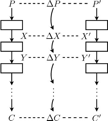 Figure From Automated Techniques For Hash Function And Block Cipher Cryptanalysis