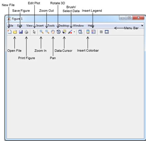 Catatan Amir Plot 2 Dimensi Pada Matlab