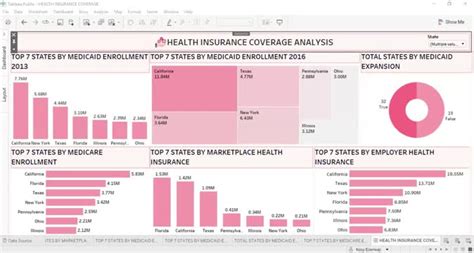 [video] Kosy Ezenwaji On Linkedin Tableau Dataanalytics Dataanalyst