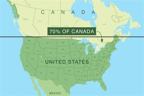 Did You Know That 60 Of Canadians Live South Of Seattle