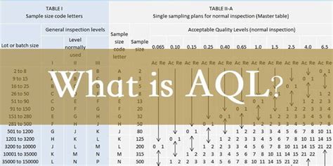 Aql Là Gì Lợi Ích Và Vai Trò Acceptable Quality Level