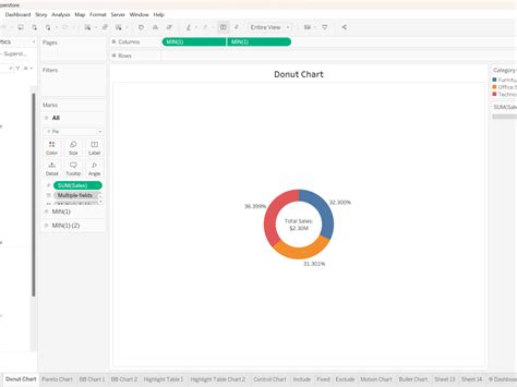 Global Superstore Data Analysis Upwork