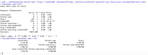 R Denominator Degrees Of Freedom Anova Mixed Design Type Iii Stack