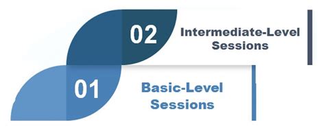 The Gicr E Learning Series