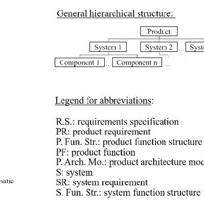 Procedure For Creation Of Consistent Traceability In Model Based Download Scientific Diagram