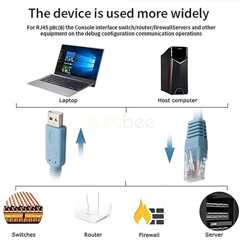 Elecbee Usb Rj45 Console Cable Network Debug Line Debugging Serial