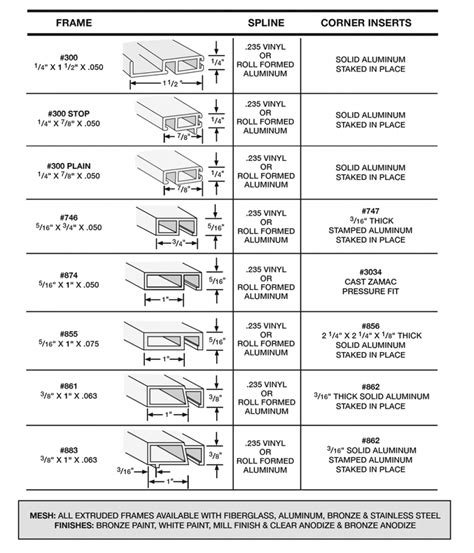 Aluminum Screen Frames Extruded Screens And Fabricated Metals