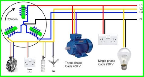 Three Phase Generator Diagram
