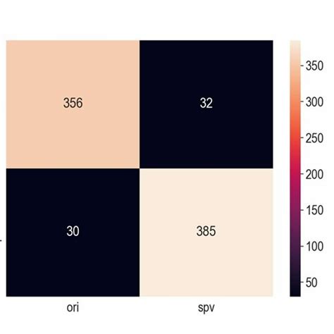 Confusion Matrix Support Vector Classifier Figure 6 Confusion