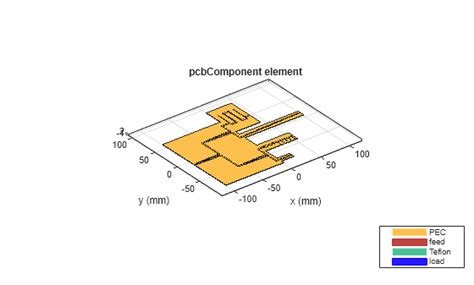 Microstrip Band Pass Filter Based Rf Filter Bank For Microwave