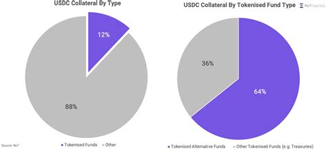 How Tokenized Funds Are Rewiring Global Yield