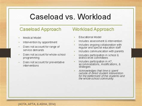 The Workload Toolbox Practical Tools To Help You