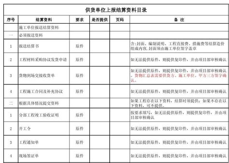 甲供材工程结算资料目录 Word文档在线阅读与下载 无忧文档
