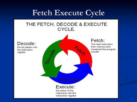 Computer Architecture Ppt Download