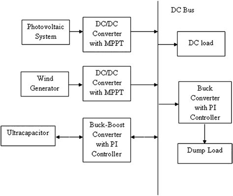 Configuration Of Hybrid Standalone System Download Scientific Diagram