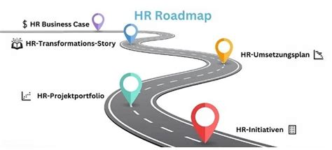 Digitale Hr Transformation Wie Sie Ganzheitlich Gelingt Teil 2 Hr