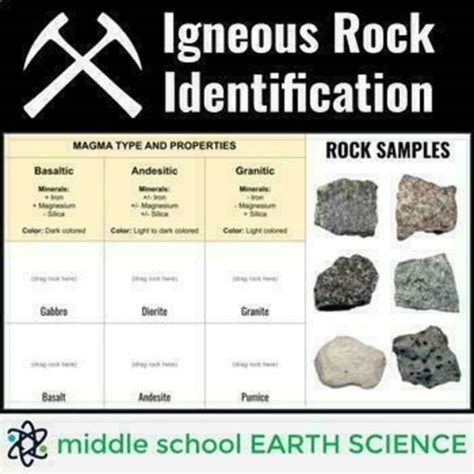 Igneous Rock Identification Sorting Activity By Middle School Earth Science