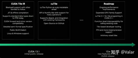 Nvidia Cuda Tile编程模型与芯片演进 知乎