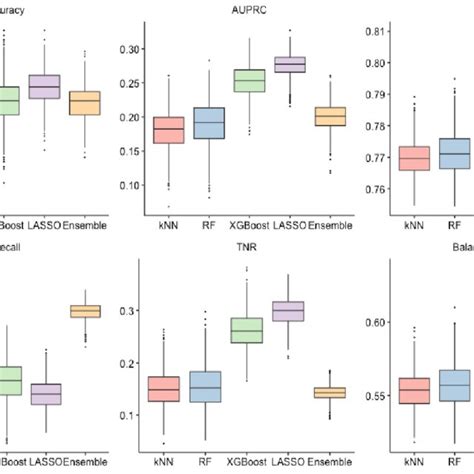 The Normalized Permutation Feature Importance Variables Are Sorted Download Scientific Diagram