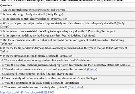 Table 1 From The Effect Of Modelling Parameters In The Development And Validation Of Knee Joint