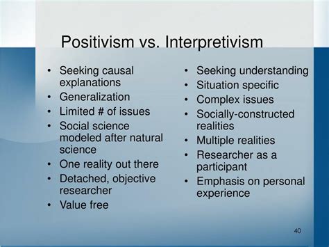 Research Methods Positivism Vs Postpositivism Reprac