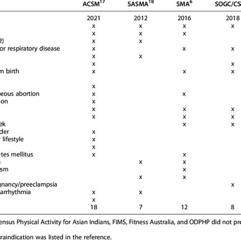 Relative Contraindications To Exercise Download Scientific Diagram