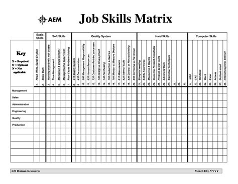 Skills Matrix Spreadsheet My Blog Project Management Templates Skills Business Management
