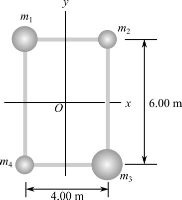 As The Figure Below Shows Four Particles At The Corners Of A Rectangle