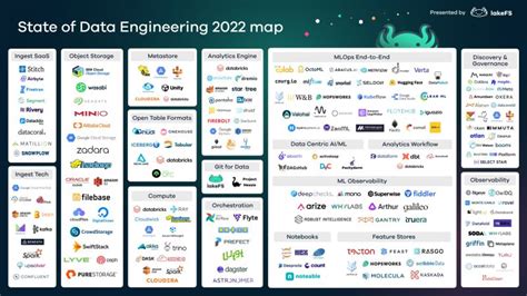 Hamed Zitoun On Linkedin Data Dataengineering