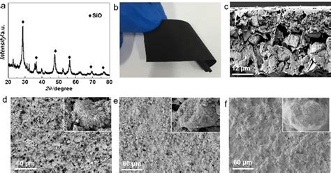 A Xrd Patterns Of Siox Raw Materials B Digital Image Of The Flexible