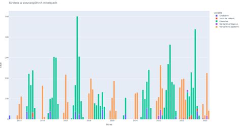 Github Patrick S Workoutdashboards