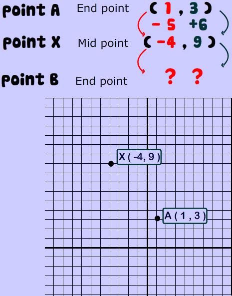 Pictures Of Midpoint Free Images That You Can Download And Use