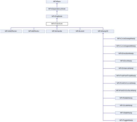 C Api Reference Mfntransform Class Reference