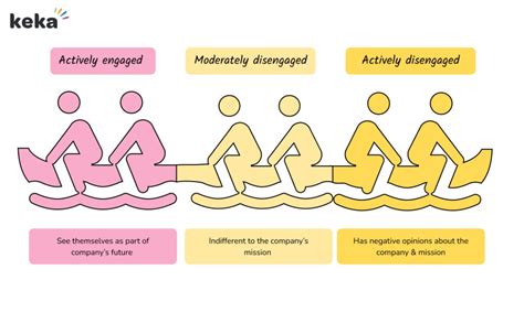 Is Your Employee Disengaged Heres What You Can Do Keka