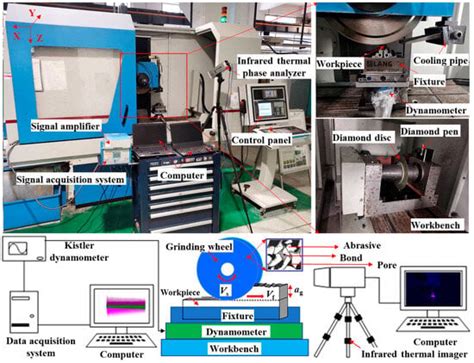 analysis of grindability and surface integrity in creep feed grinding