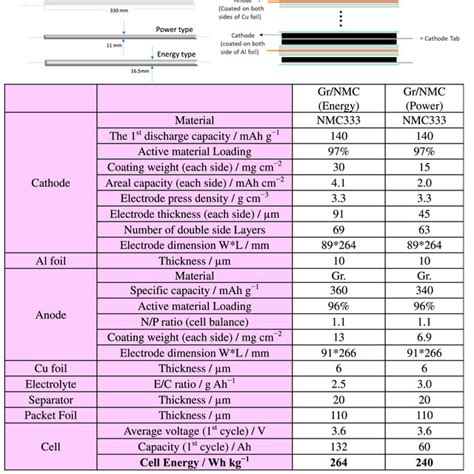 Top Illustration Of A Li Ion Pouch Cell Consisting Of Graphite Anode