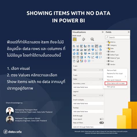 💡 Showing Items With No Data In Power Data Café Thailand