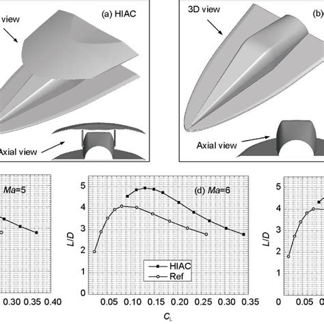 Configuration And Aerodynamic Performance Comparison Between The Hiac