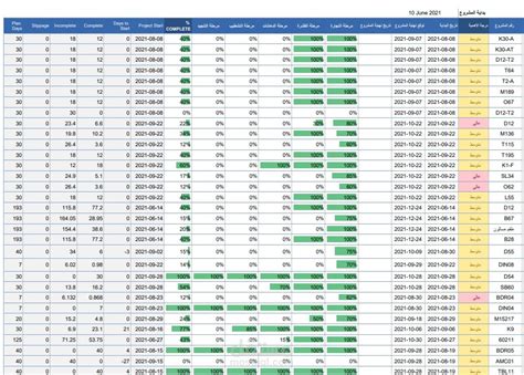 Microsoft Excel Pivot Chart مستقل