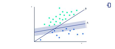Algorithms In Machine Learning Damavis Blog