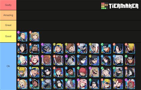 All Naruto Blazing 6 Stars And Above Tier List Community Rankings