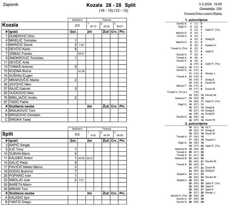 1 Hrl Karlo Devčić Donio Kozali Vrijedan Bod U Derbiju Začelja Protiv