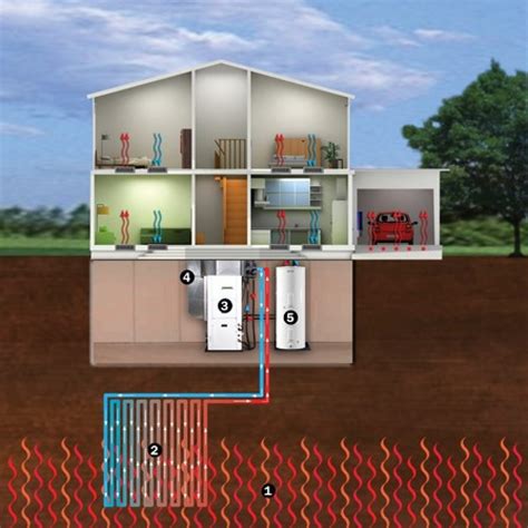 How Geothermal Works Australian Hydronic Heating And Cooling