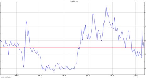 B Riley Launches Us Based Executive Search Practice Advfn