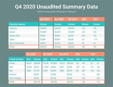 How To Design A Data Table At Julie Solberg Blog