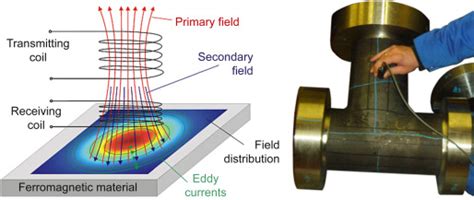 Future Of Nde Trends And Emerging Technologies Onestopndt