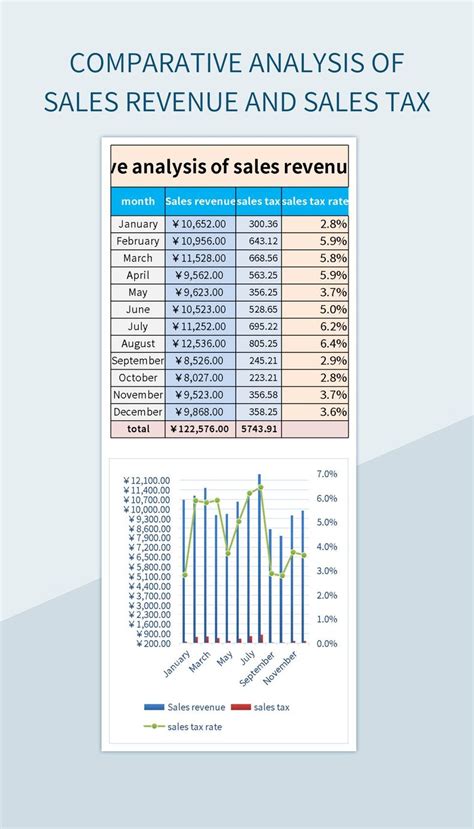 Sales Revenue Plan And Data Visualization Analysis Chart Excel Template