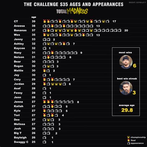 Project Progress Report Conclusion Example