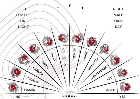 5 Pendulum Charts Instant Digital Download A4  Files Dowsing